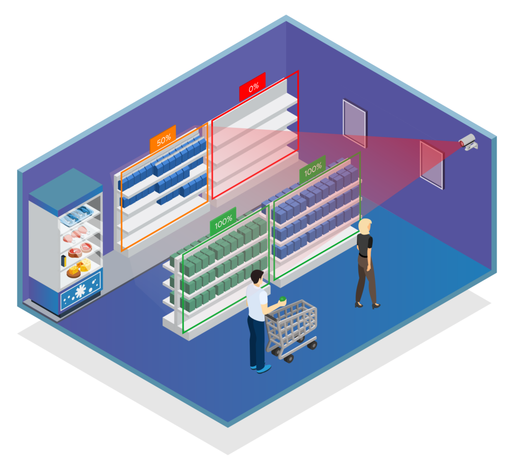 Fill level monitoring | IKARA